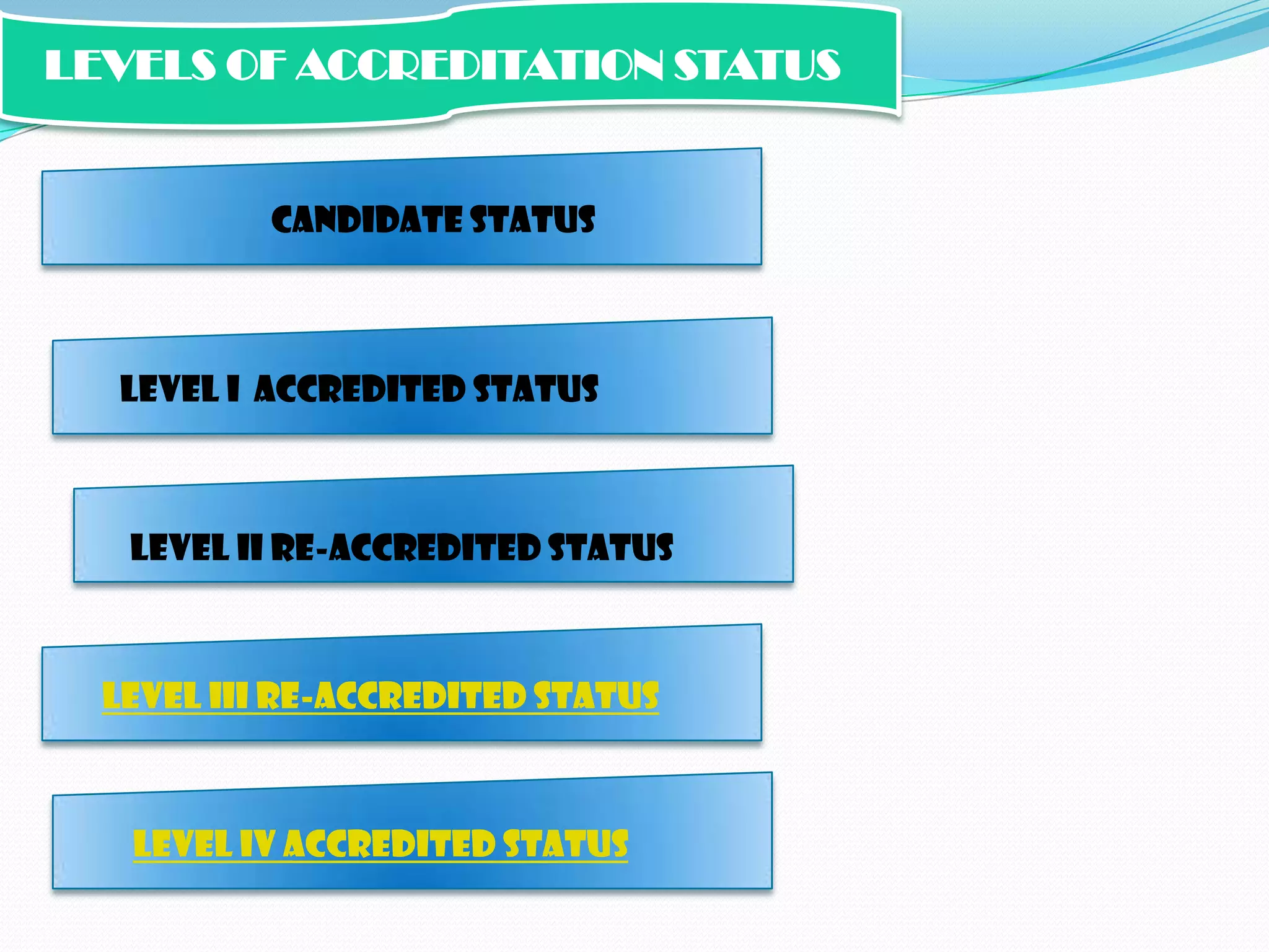 Ched accreditation report | PPTX