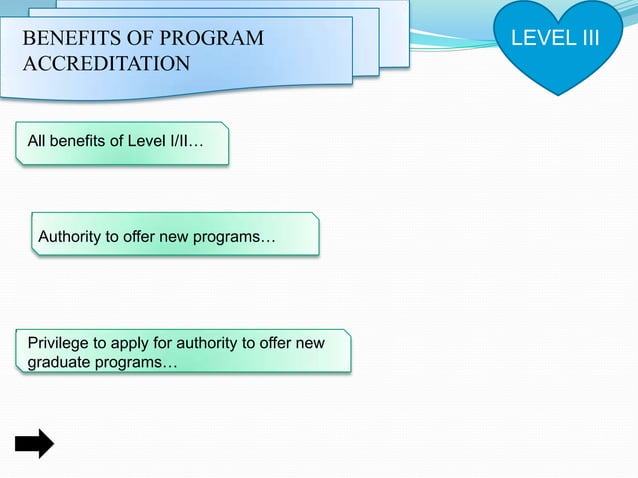 Ched accreditation report | PPTX | Professional School | Postgraduate ...