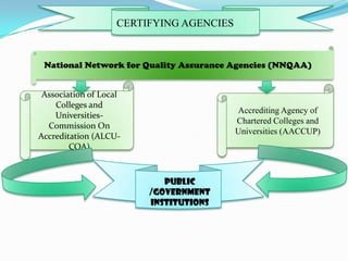 Ched accreditation report | PPTX