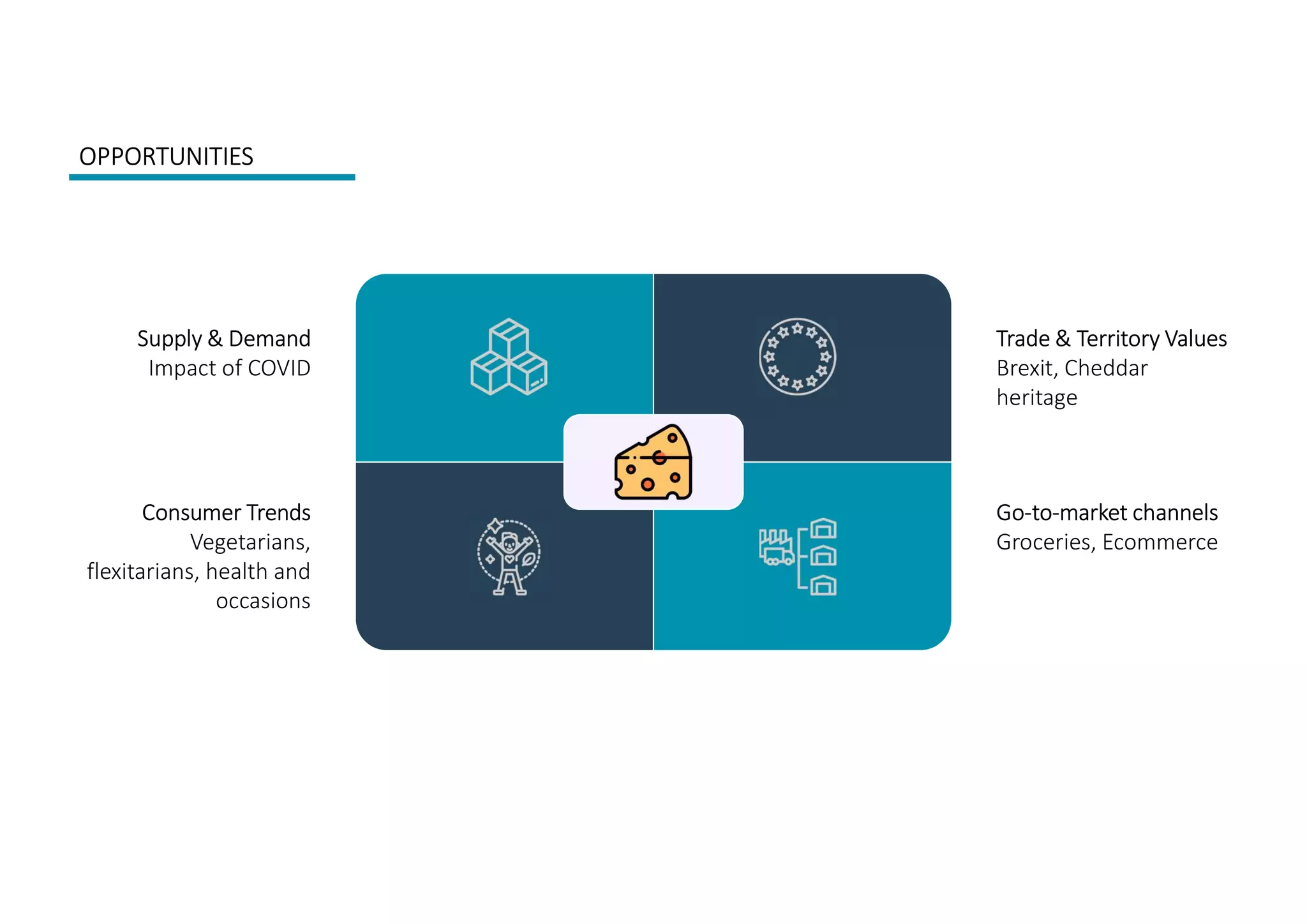 Cheddar Market in Germany | PPT