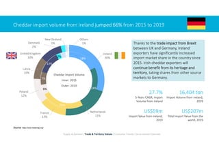 Cheddar Market in Germany | PPT