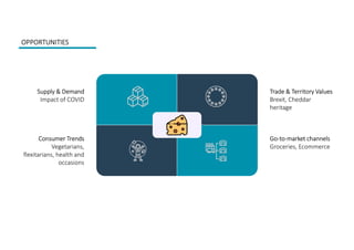 Cheddar Market in Germany | PPT