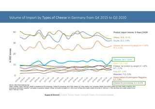 Cheddar Market in Germany | PPT