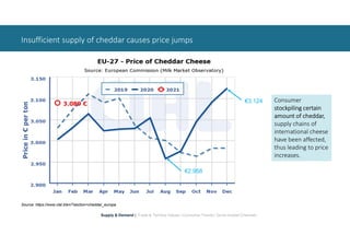 Cheddar Market in Germany | PPT