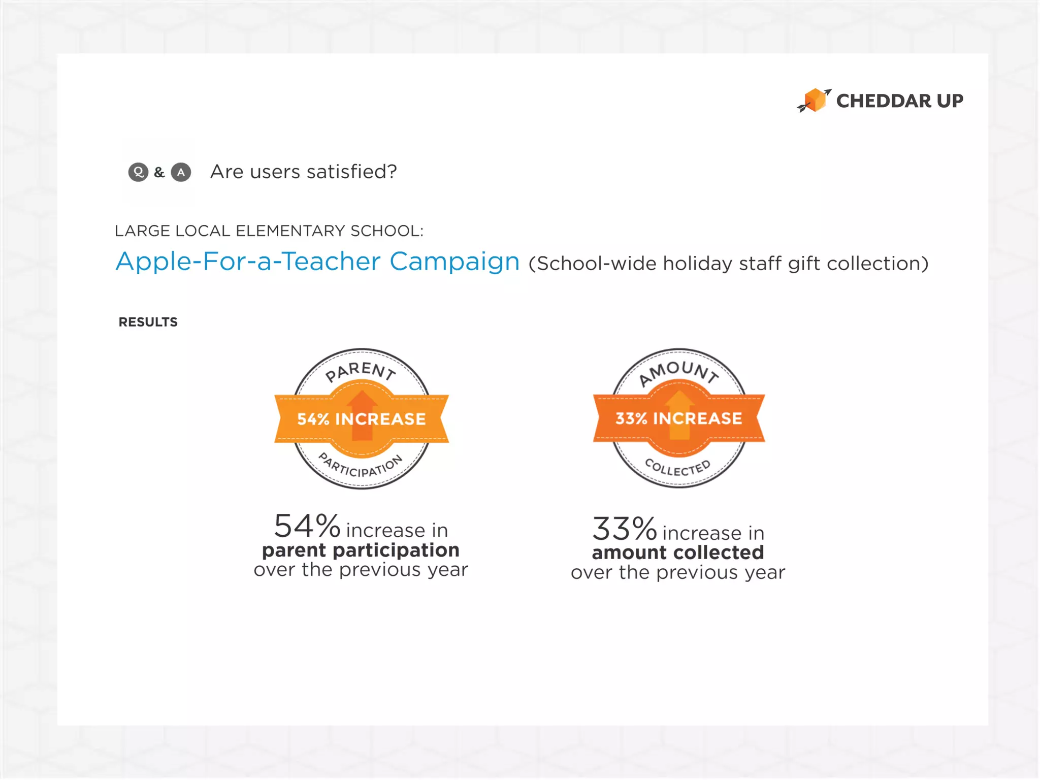 Cheddar up overview | PDF