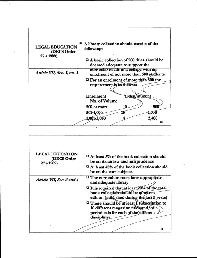 Library Standards: CHED Policies and Guidelines on Book Holdings