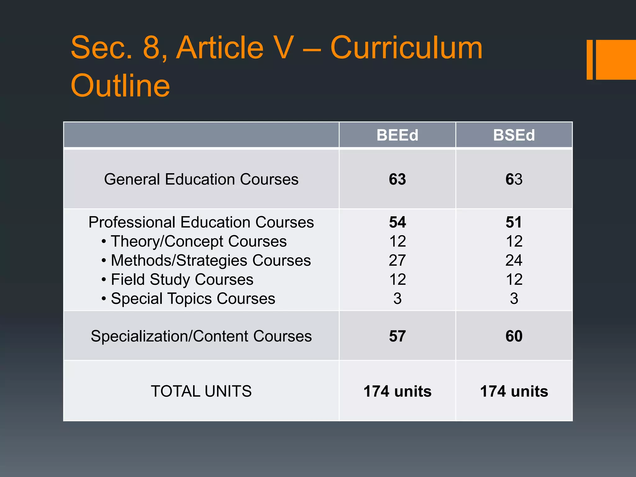CHED Memorandum Order No. 30 | PPTX