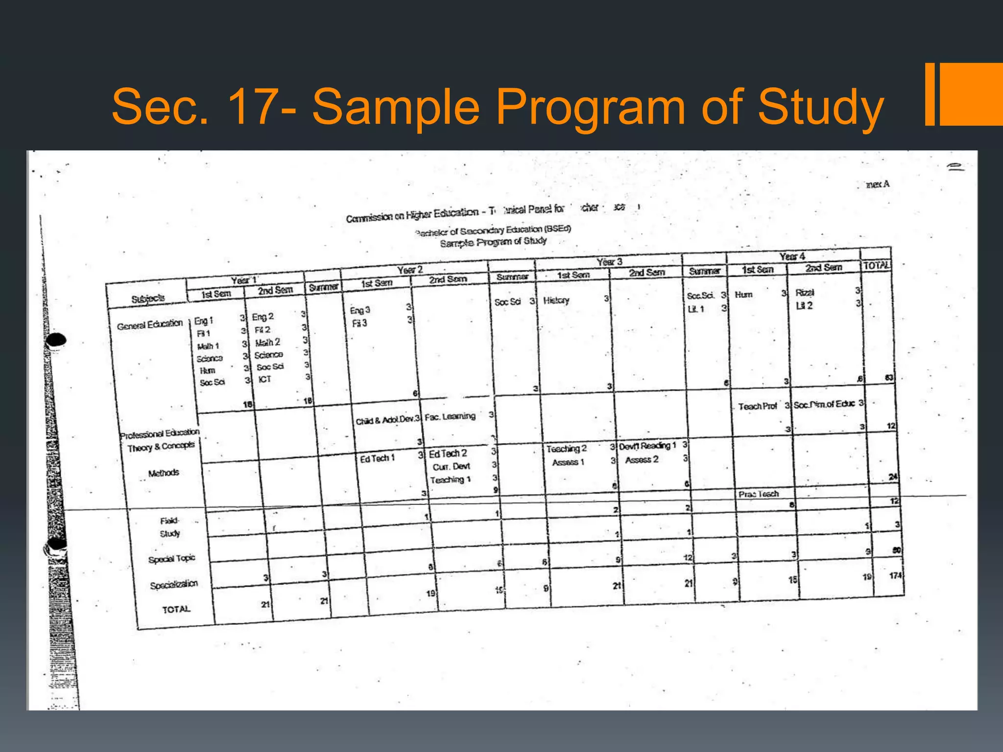 CHED Memorandum Order No. 30 | PPTX
