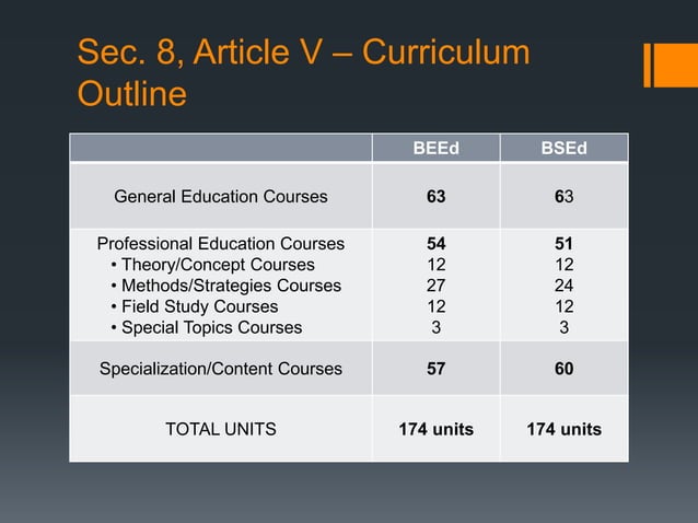 CHED Memorandum Order No. 30 | PPTX