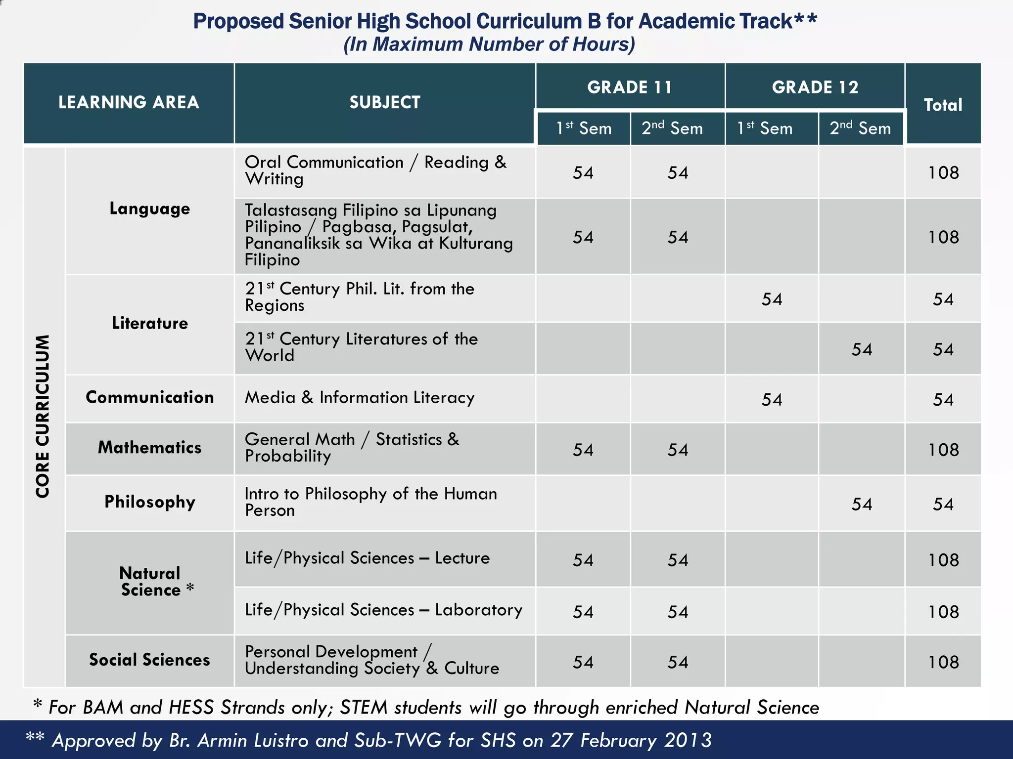 CHEd Memorandum Order No. 20 s2013 - General Education Curriculum | PDF