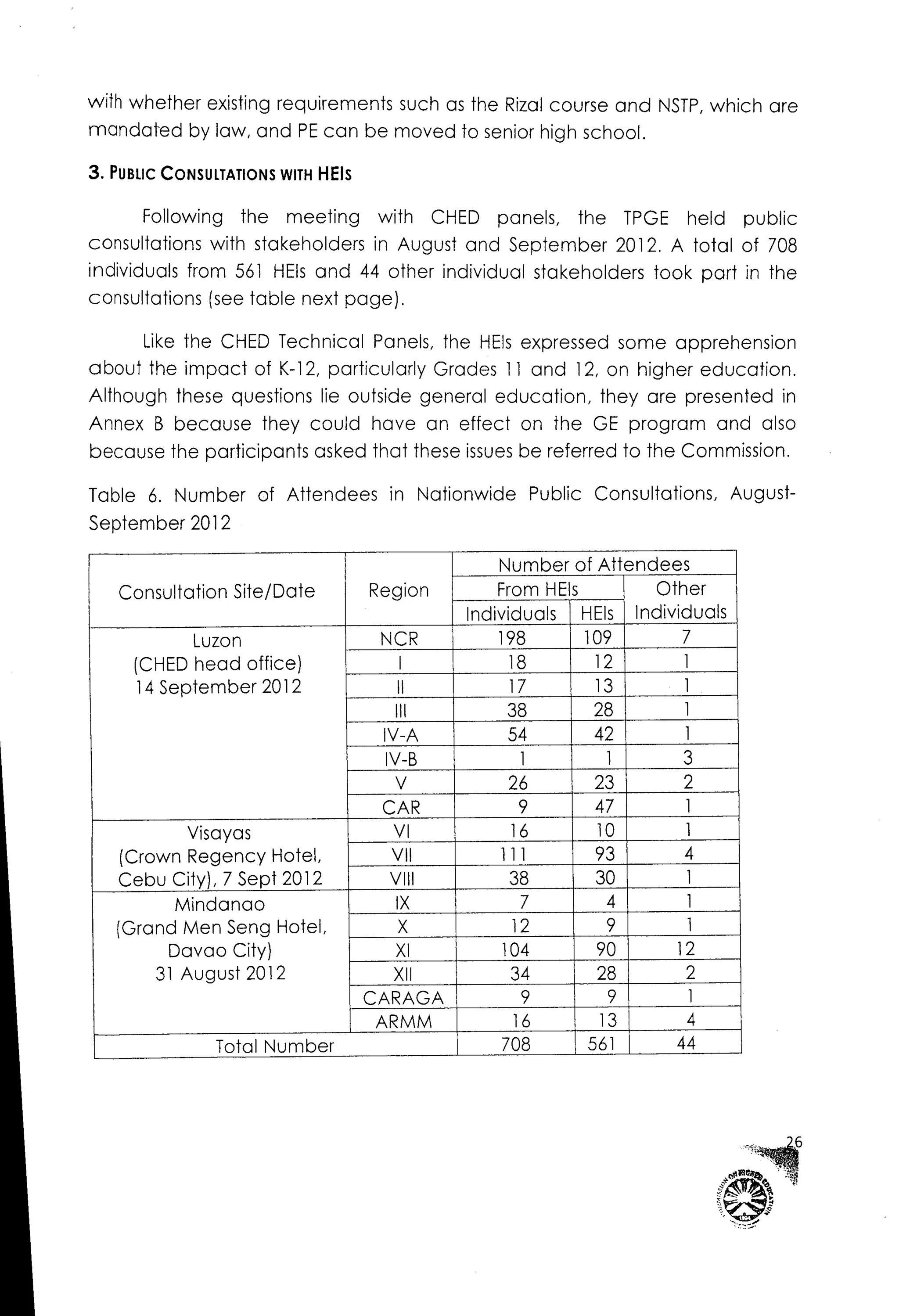 CHEd Memorandum Order No. 20 s2013 - General Education Curriculum | PDF