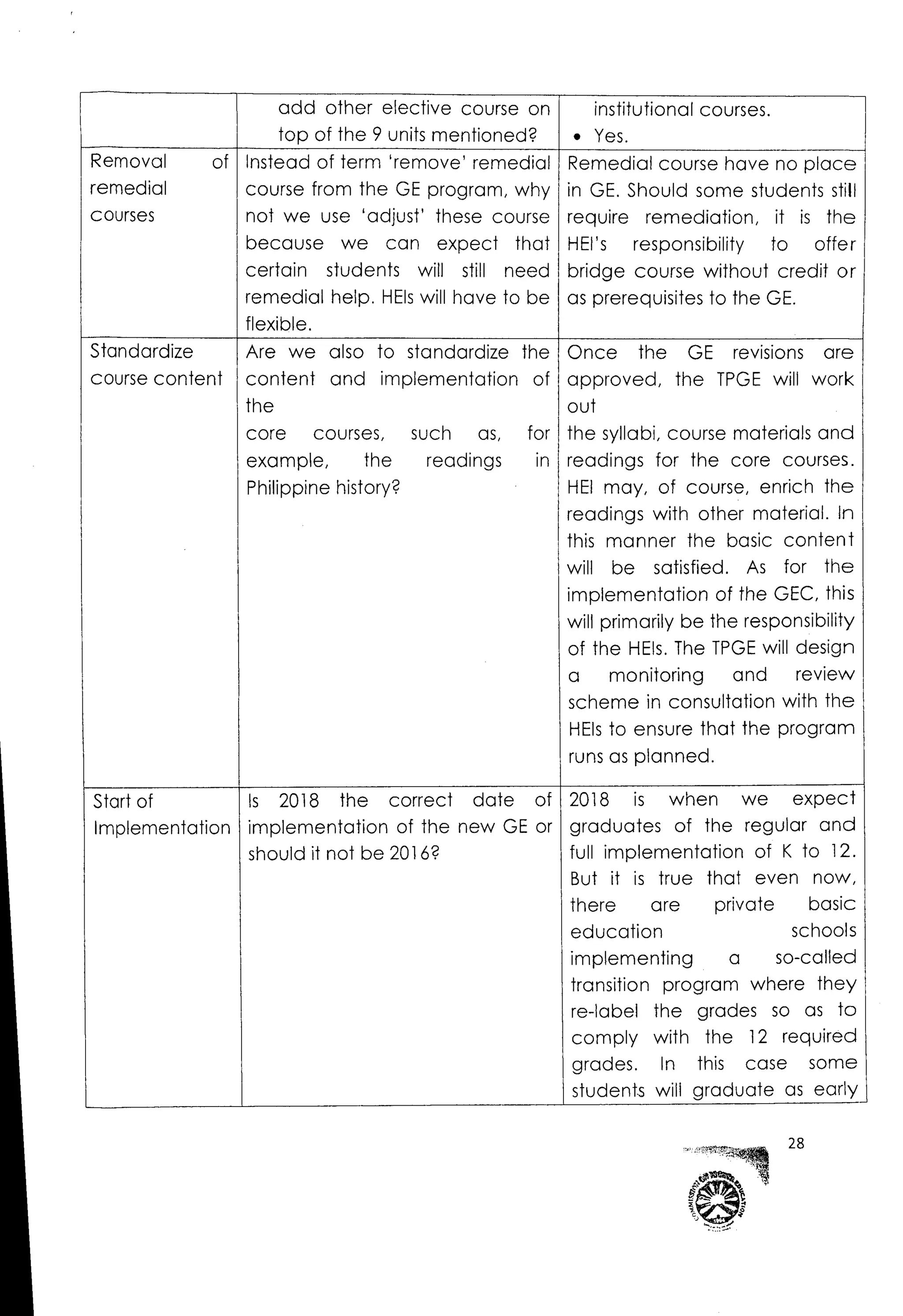 CHEd Memorandum Order No. 20 s2013 - General Education Curriculum | PDF