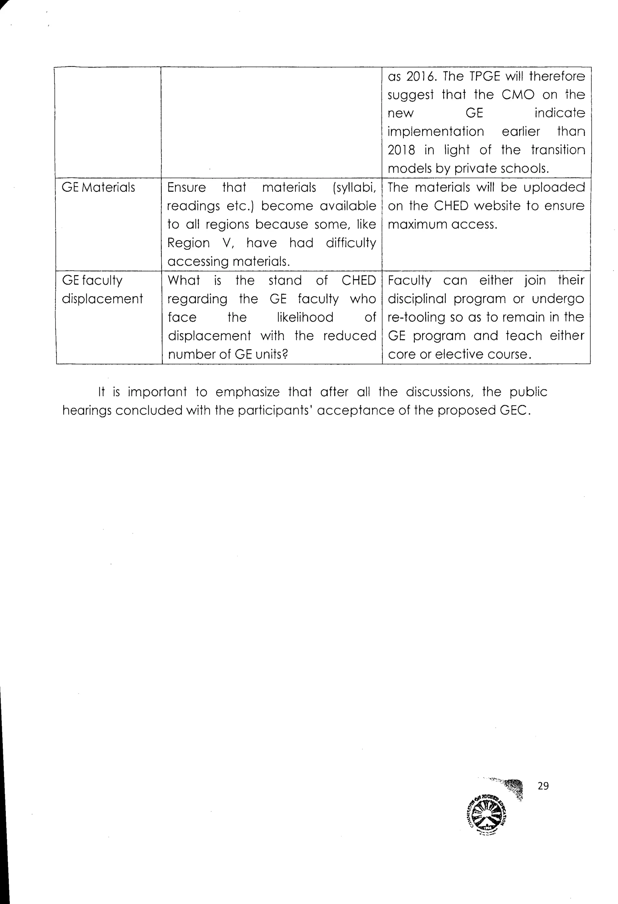 CHEd Memorandum Order No. 20 s2013 - General Education Curriculum | PDF
