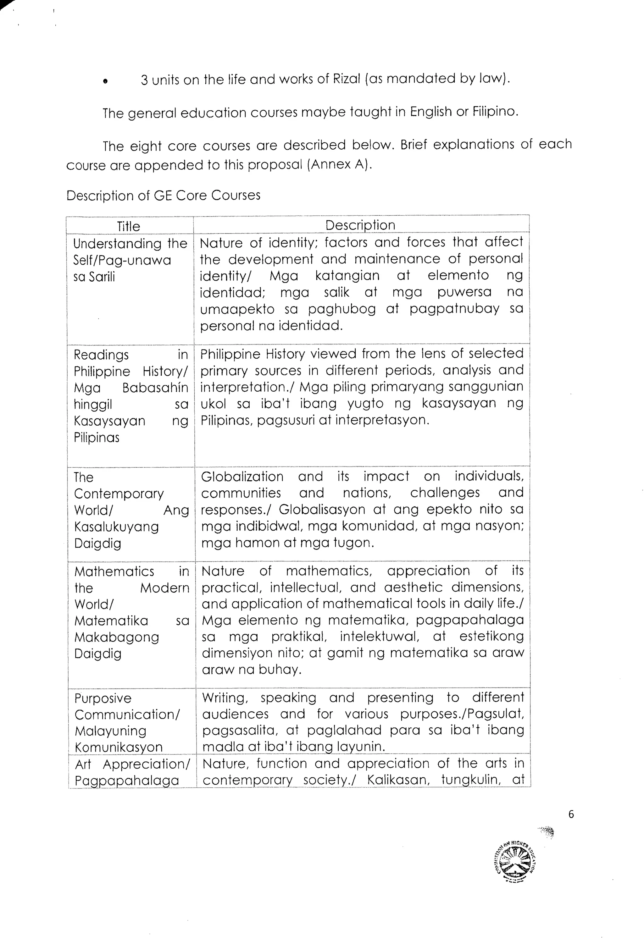 CHEd Memorandum Order No. 20 s2013 - General Education Curriculum | PDF