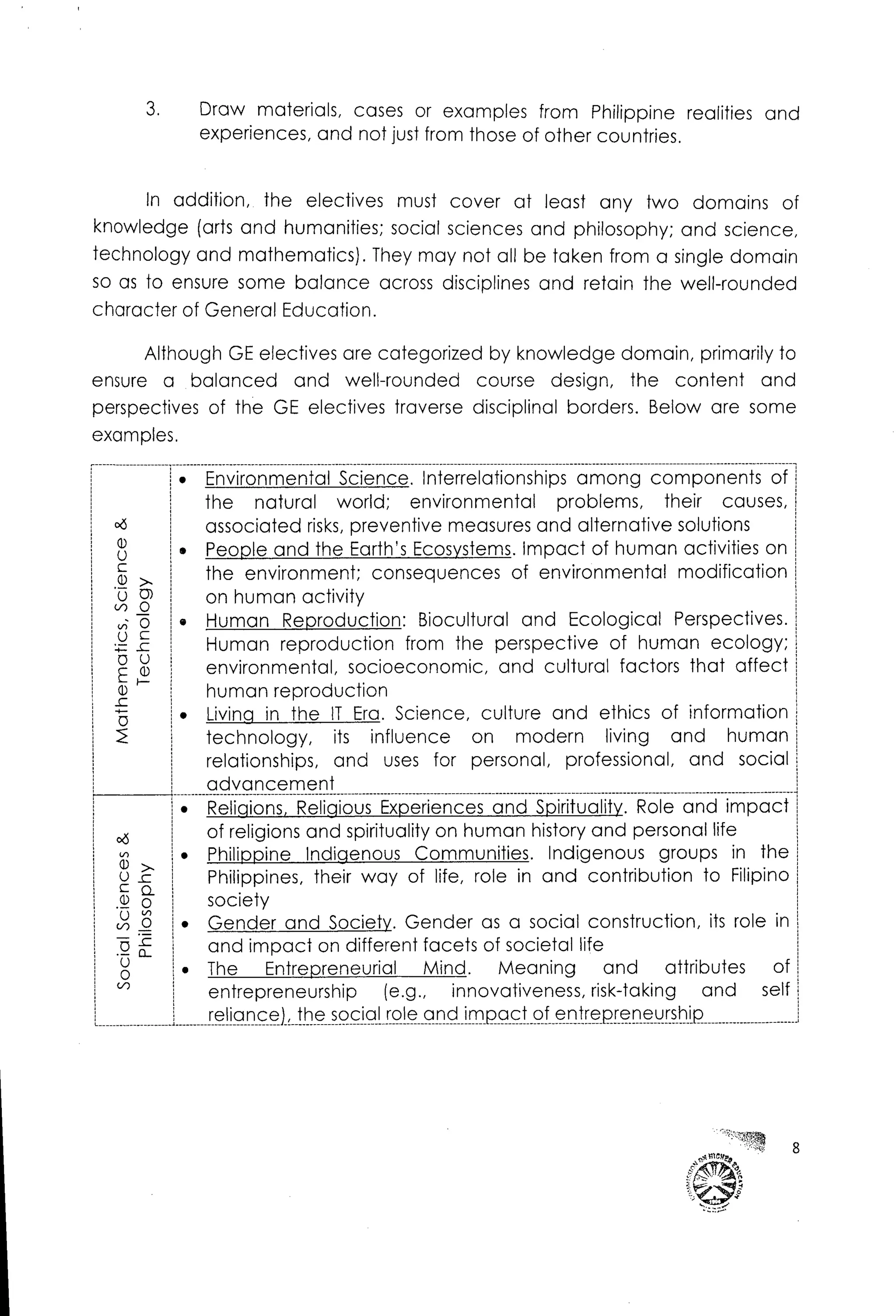CHEd Memorandum Order No. 20 s2013 - General Education Curriculum | PDF
