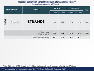 CHEd Memorandum Order No. 20 s2013 - General Education Curriculum | PDF