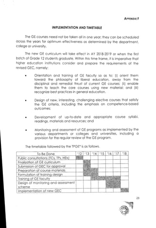 CHEd Memorandum Order No. 20 s2013 - General Education Curriculum | PDF
