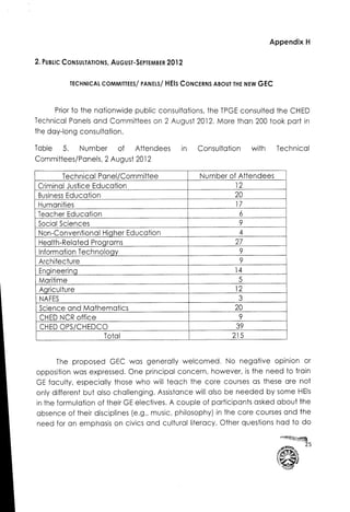 CHEd Memorandum Order No. 20 s2013 - General Education Curriculum | PDF