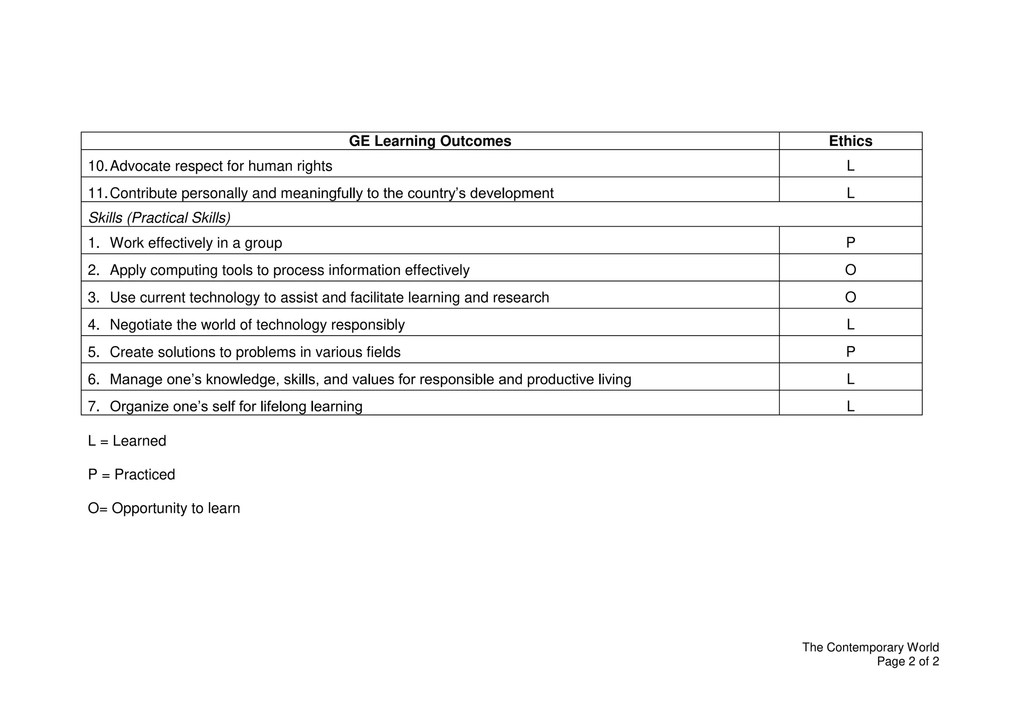 CHED_PHILIPPINES_SYLLABUS_Course_Title_T.pdf