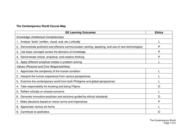 CHED_PHILIPPINES_SYLLABUS_Course_Title_T.pdf | College Education ...