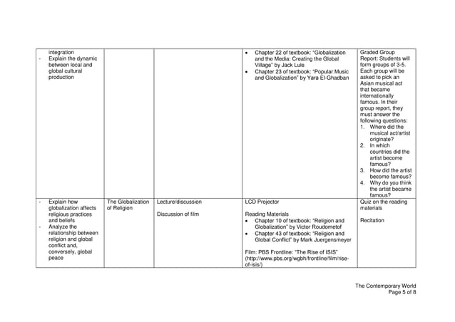 CHED_PHILIPPINES_SYLLABUS_Course_Title_T.pdf | College Education ...