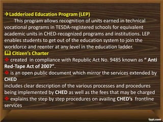 Ched ppt report | PPTX