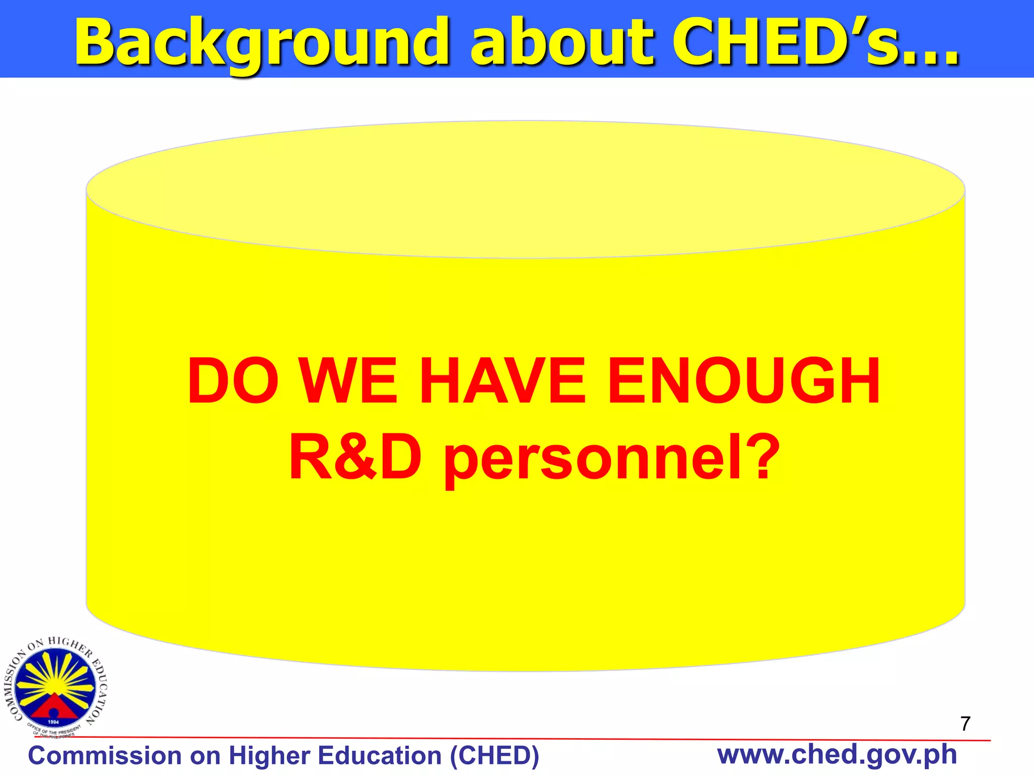 CHED's role-in-institionalizing-research-databases | PDF