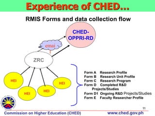 CHED's role-in-institionalizing-research-databases | PDF