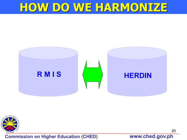 CHED's role-in-institionalizing-research-databases | PDF | Postgraduate ...