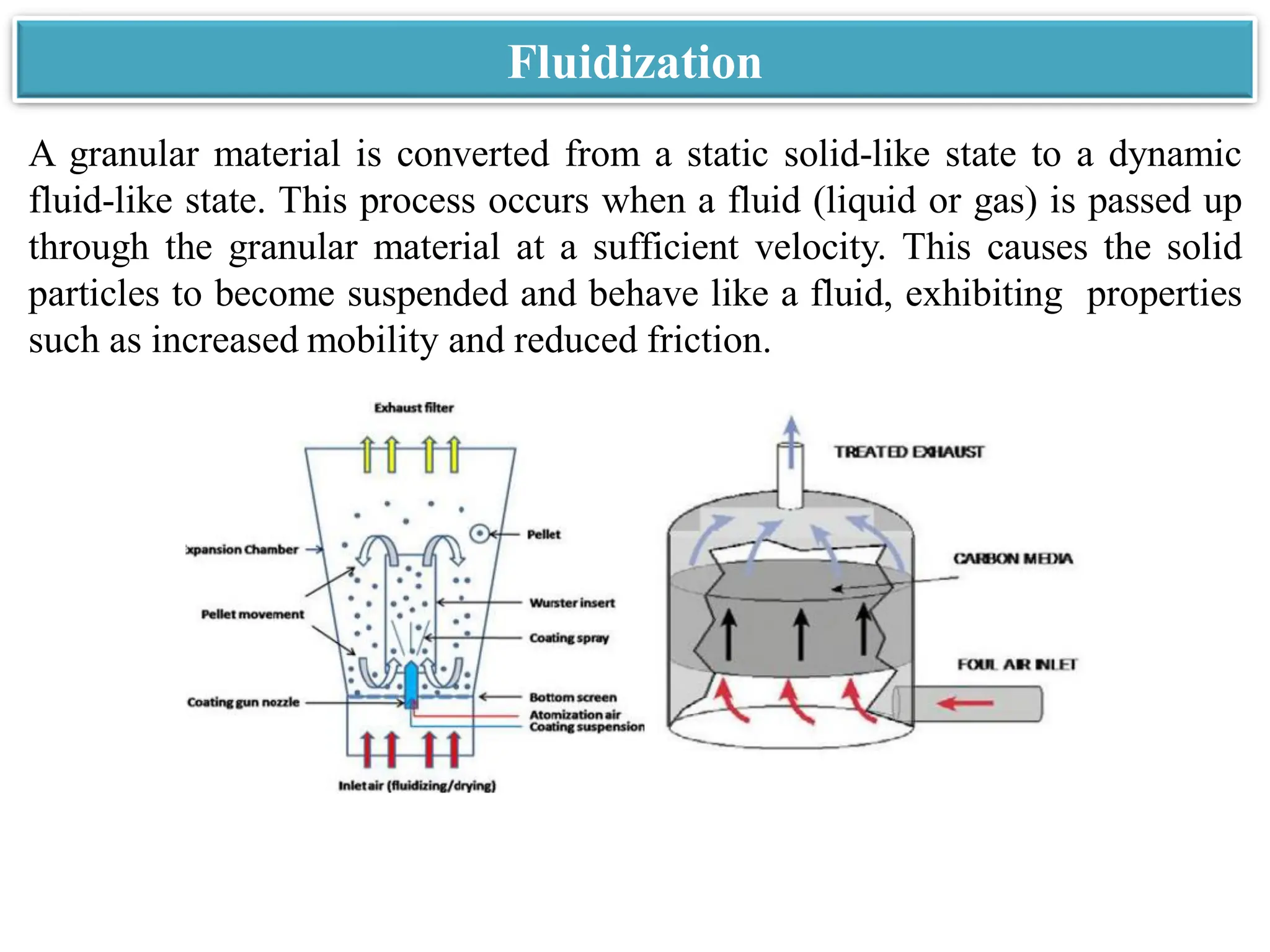 CHEE 220 Lecture Fluidization unit ops.pdf