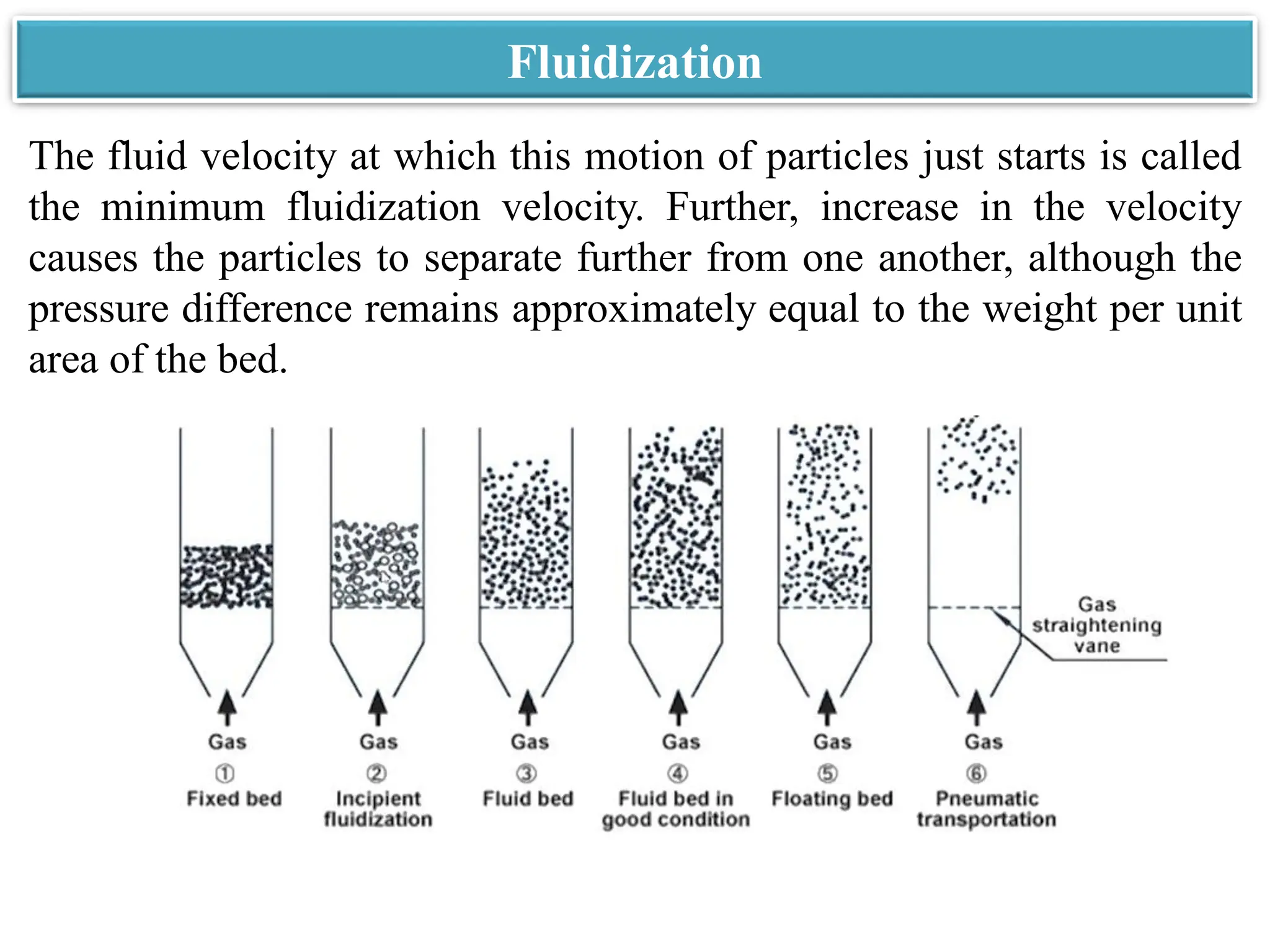 CHEE 220 Lecture Fluidization unit ops.pdf