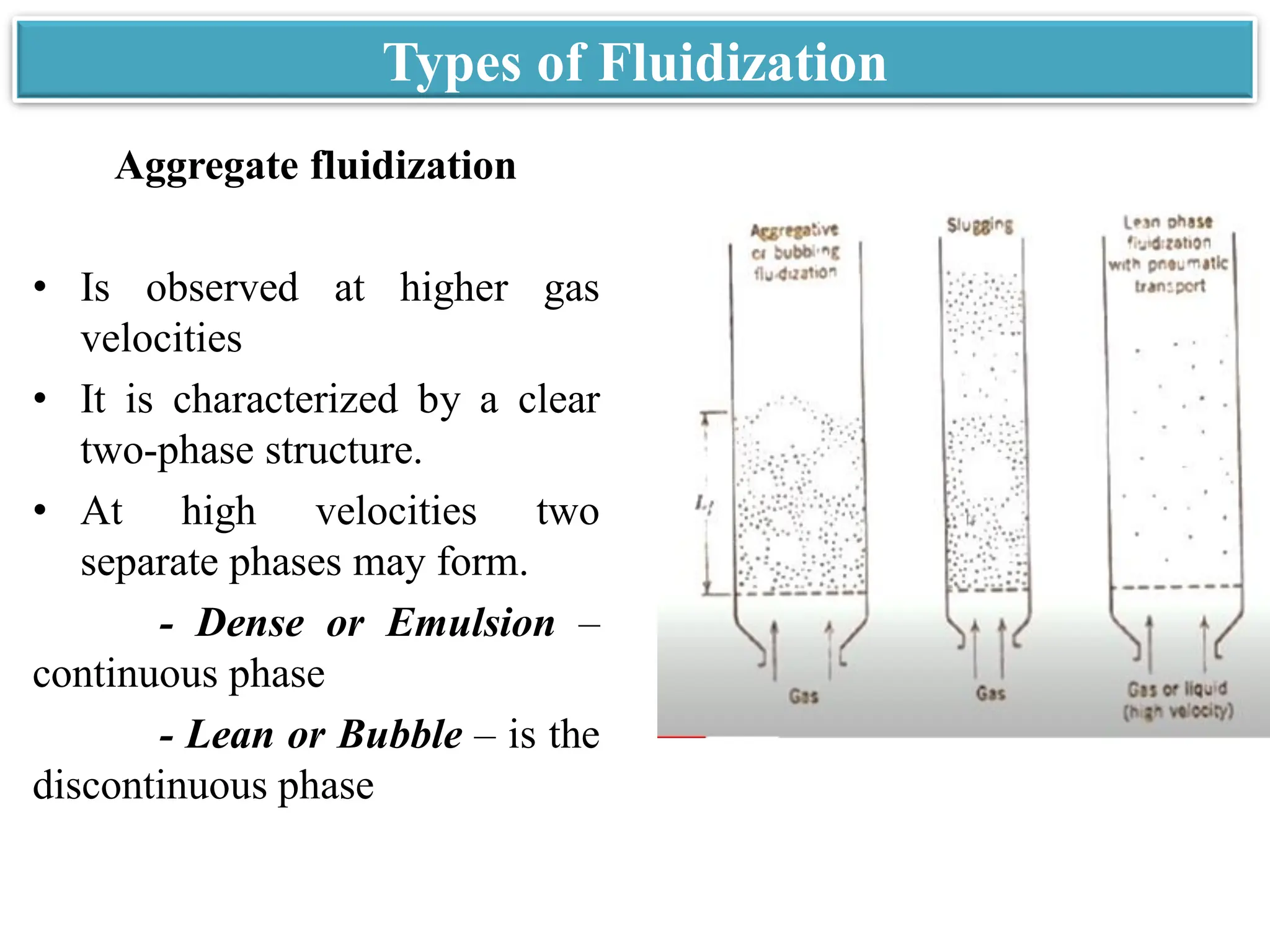 CHEE 220 Lecture Fluidization unit ops.pdf