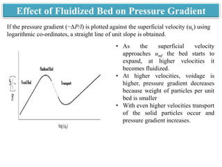 CHEE 220 Lecture Fluidization unit ops.pdf