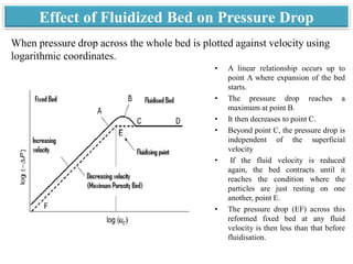 CHEE 220 Lecture Fluidization unit ops.pdf