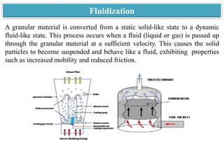 CHEE 220 Lecture Fluidization unit ops.pdf