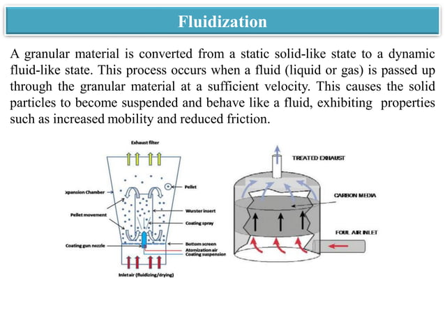 CHEE 220 Lecture Fluidization unit ops.pdf | Chemistry | Science