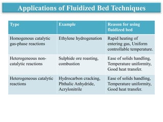 CHEE 220 Lecture Fluidization unit ops.pdf