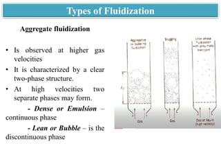 CHEE 220 Lecture Fluidization unit ops.pdf