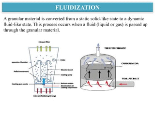CHEE_220_Lecture_Fluidization_2021[1].pptx