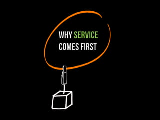 Customer Service Module | PPT