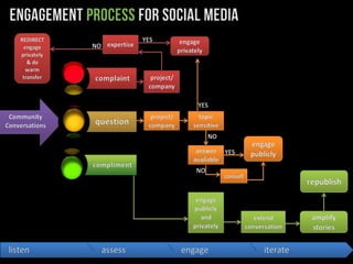 Customer Service Module | PPT