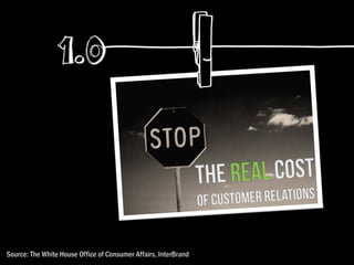 Customer Service Module | PDF