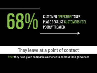 Customer Service Module | PPT