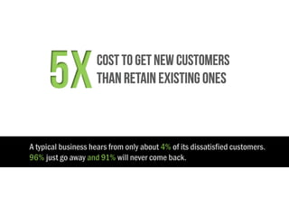 Customer Service Module | PPT