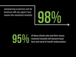 Customer Service Module | PPT