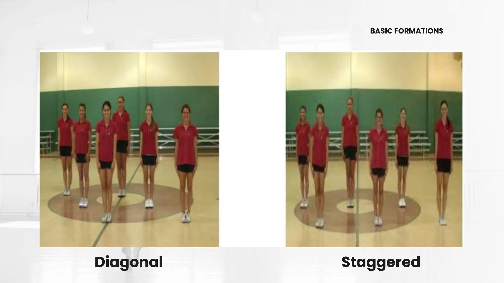 Cheerdance PowerPoint presentation pdffff | PPTX