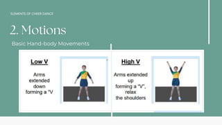 Cheerdance PowerPoint presentation pdffff | PPTX