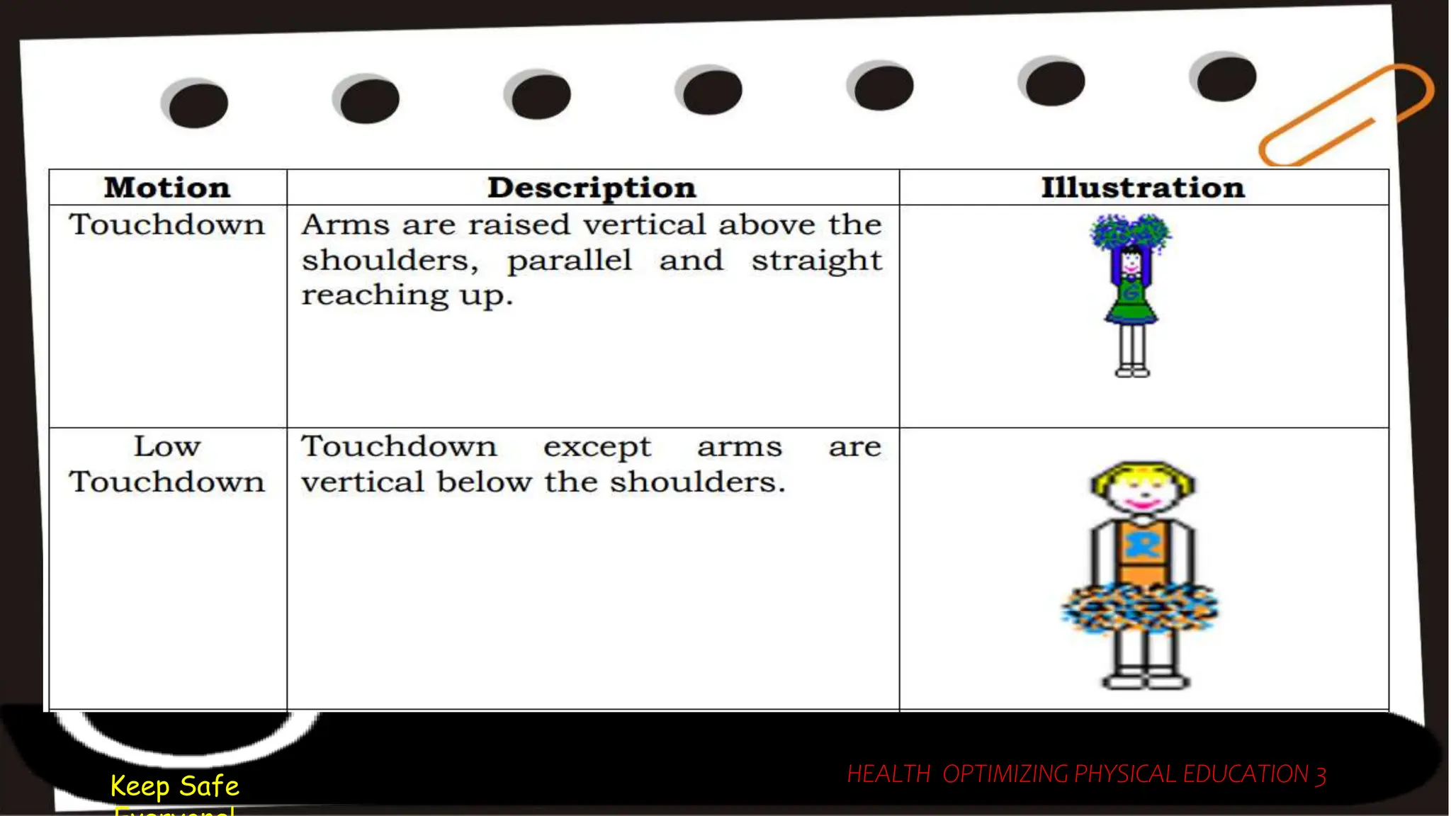 cheer DANCE HOPE 3, the different basic steps of cheer dance | PPTX