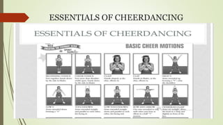 CHEERDANCE ppt.pptx