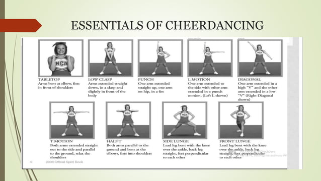 CHEERDANCE ppt.pptx | Cheerleading | Sports